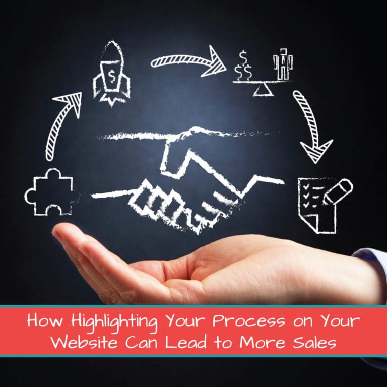 How Highlighting Your Process on Your Website Can Lead to More Sales ...